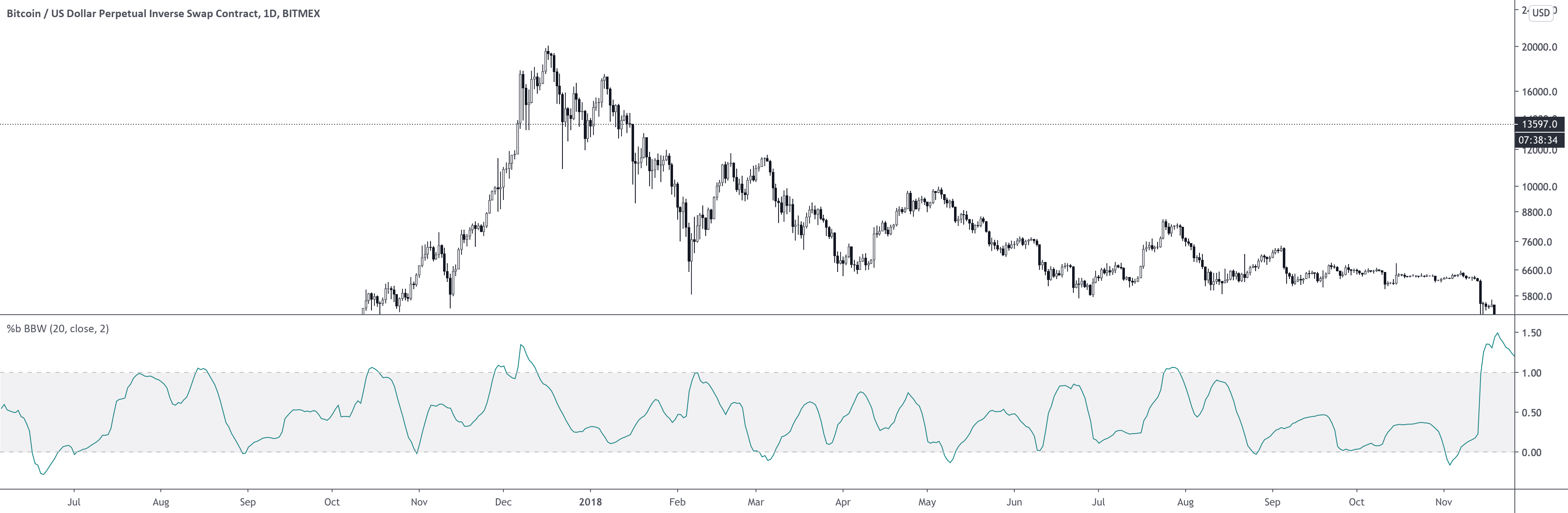 Bollinger Bands Width %b — Indicator by Ozaki9 — TradingView Bollinger Bands Width %b — Indicator by Ozaki9 — TradingView