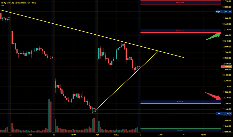 NIFTY_MID_SELECT Index Charts and Quotes — TradingView — India