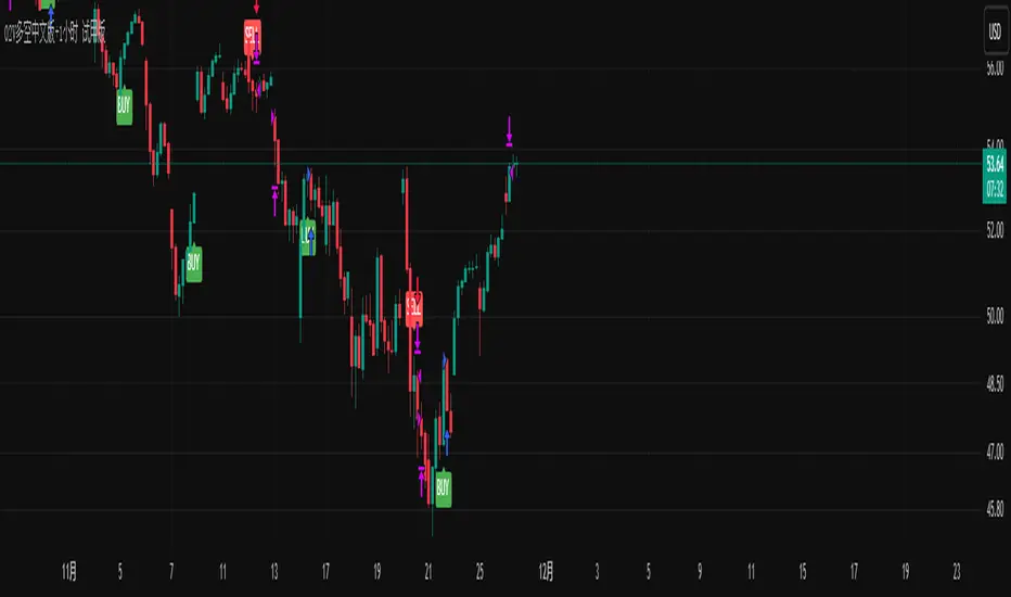 02V多空中文版+1小时 试用版 — Strategi oleh zzxxiii — TradingView