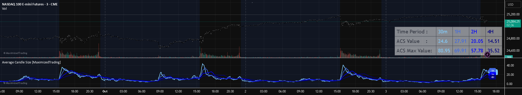 Average Candle Size [MaximizedTrading] — Indicator by MaximizedTrading ...