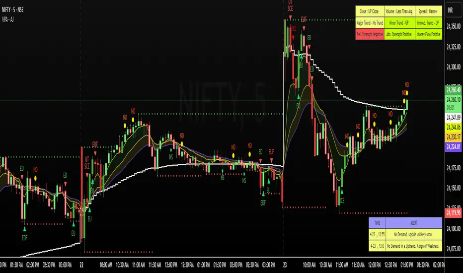 VPA - AJ — Indicator by arpitjain11 — TradingView India