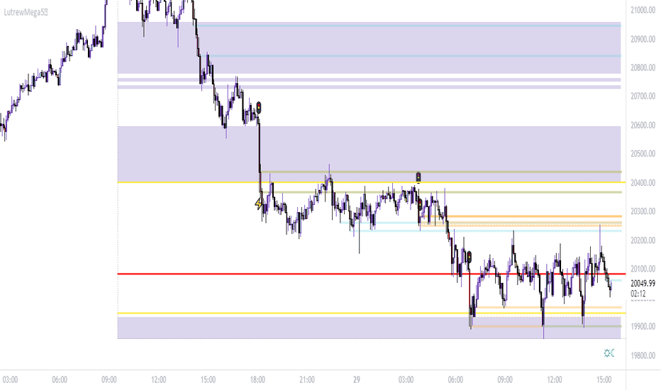Breadth Indicators — Technical Indicators — Indicators and Signals ...