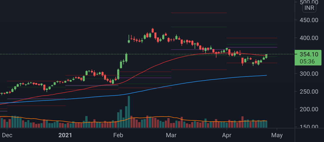 Long SBI for NSE:SBIN by SSR1997 — TradingView India