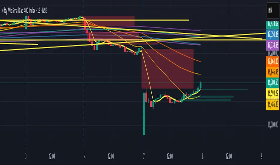 Moving Average Ribbon Manish — apnamanish9775d05d9c7fb4522作成のインジケーター ...