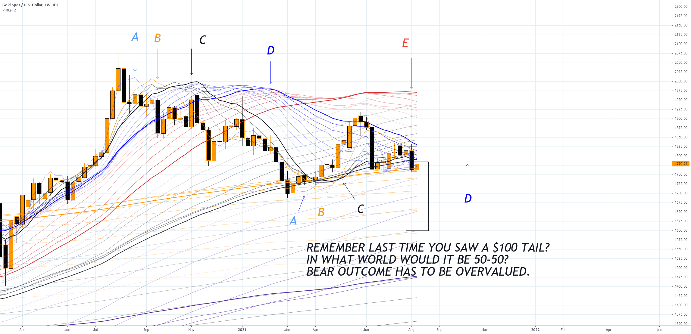 MQP INFINITE REGRESSION COMPLETE 1-C, CHEAT SHEET UPDATE for FX_IDC ...