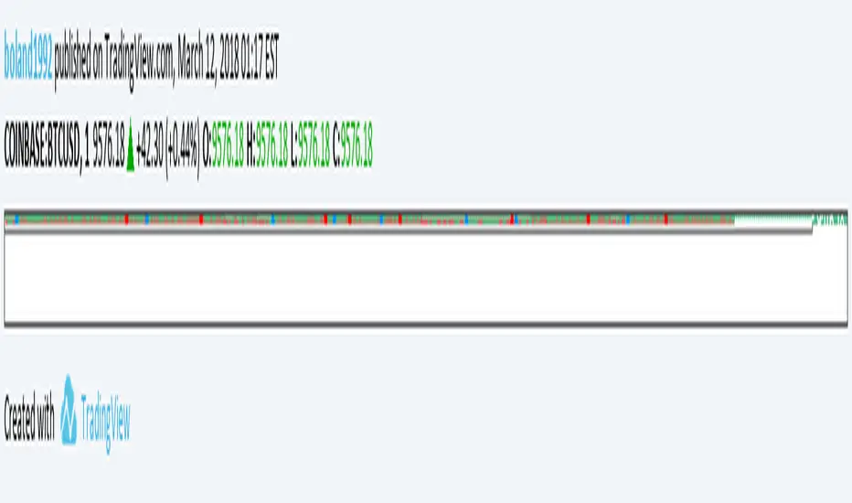PRS and Alerts — Strategy by boland1992 — TradingView India