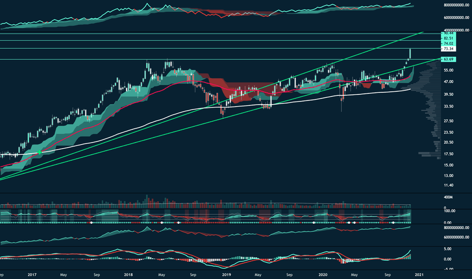 MU Stock Price and Chart — NASDAQ:MU — TradingView