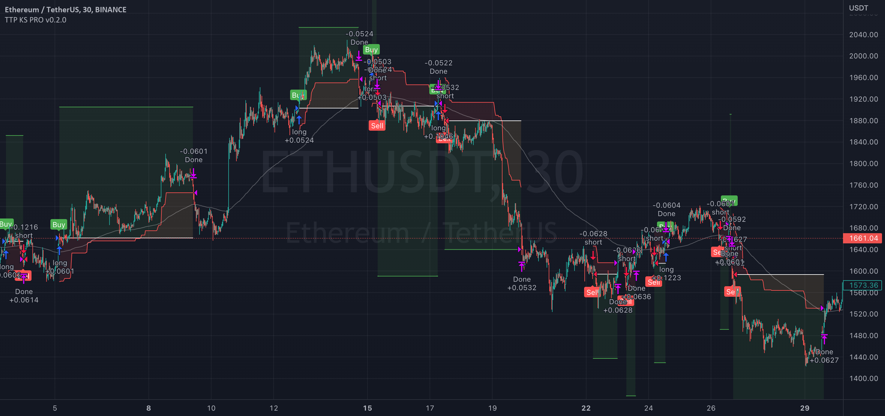 TTP Kent Strat PRO — Strategy by TheTradingParrot — TradingView