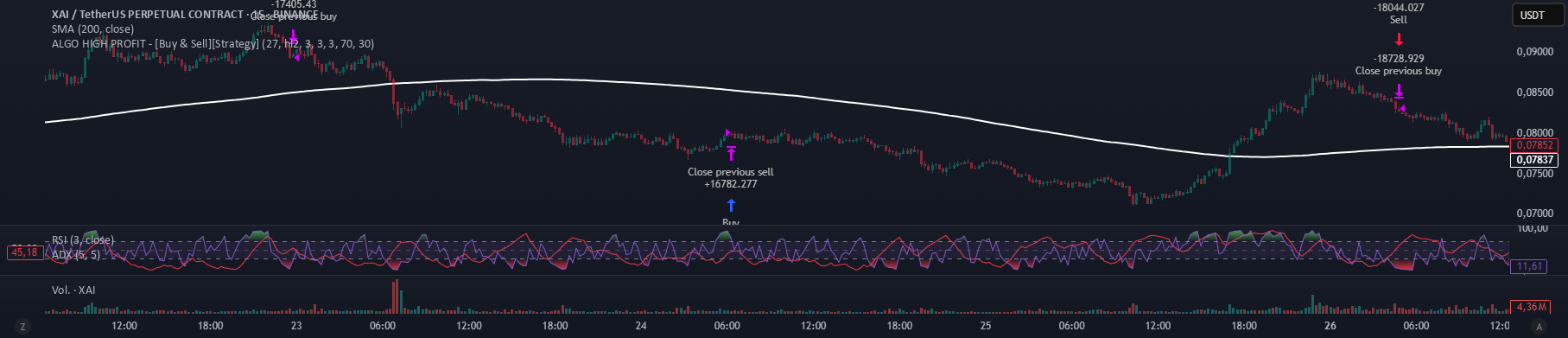 ALGO HIGH PROFIT - [Buy & Sell][Strategy] โดย algo_high_profit ...