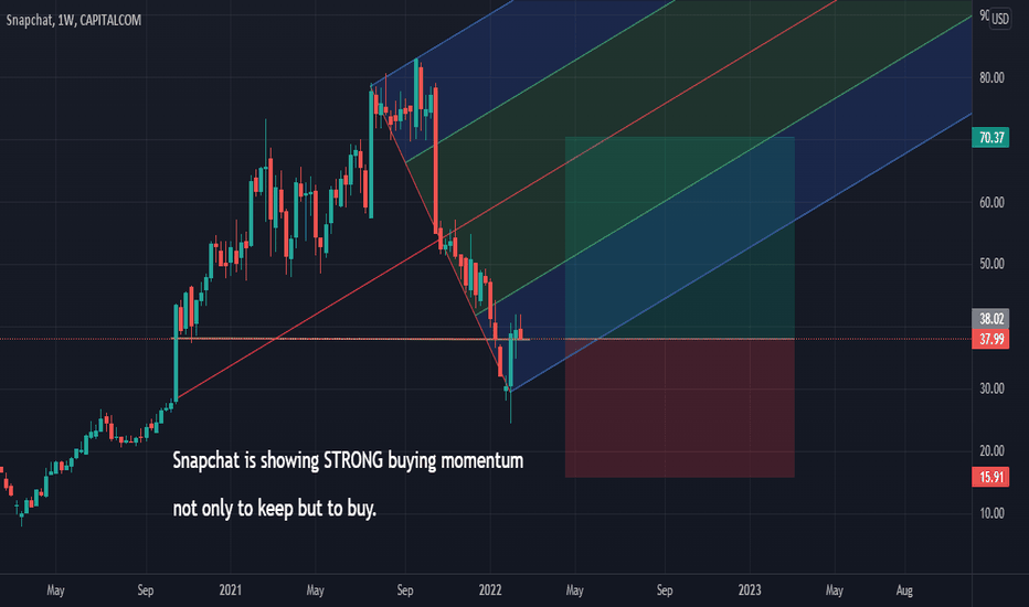 Search in trading ideas for "SNAPCHAT"