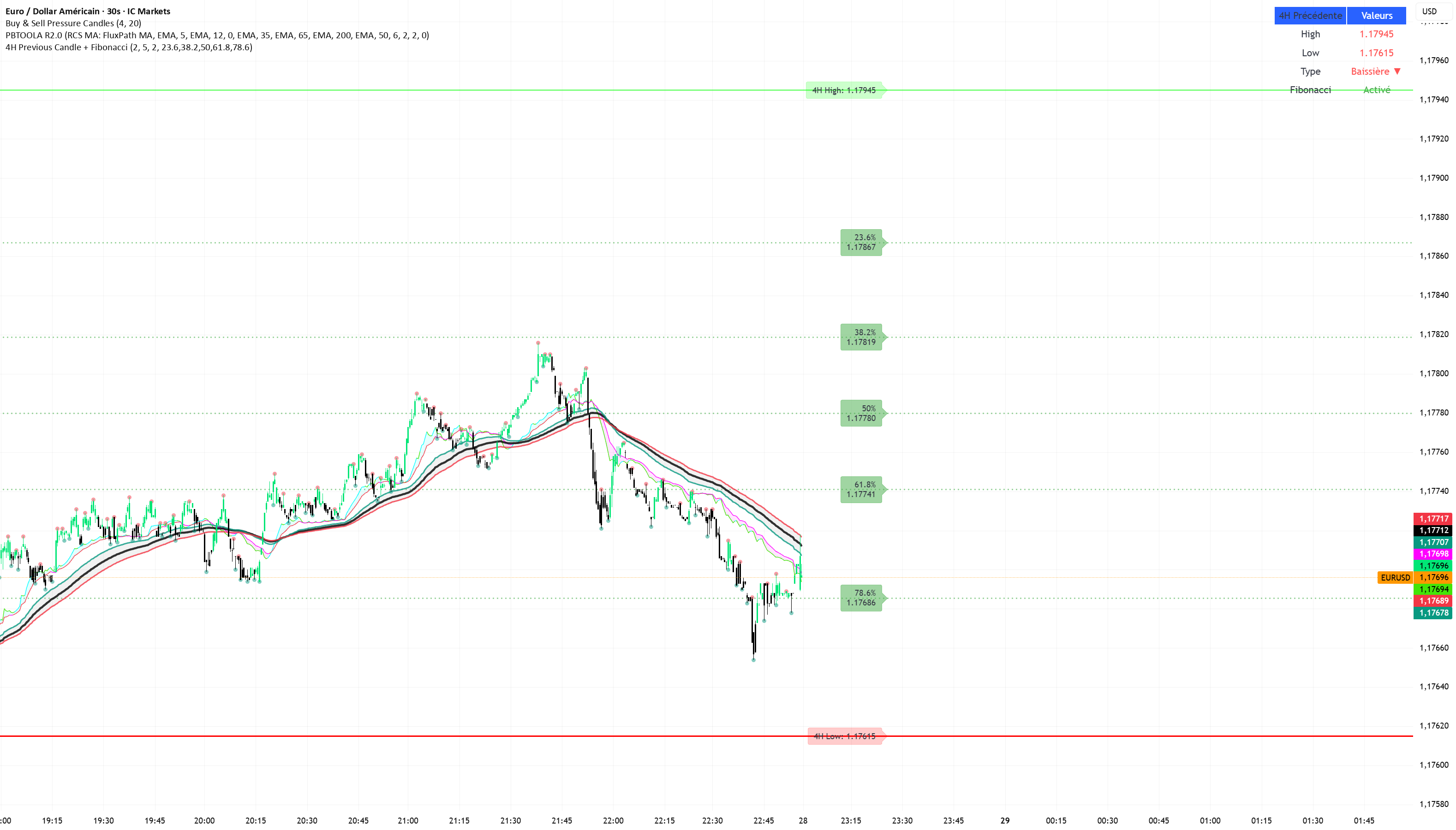 4H Previous Candle + Fibonacci — Indikator oleh melo95 — TradingView