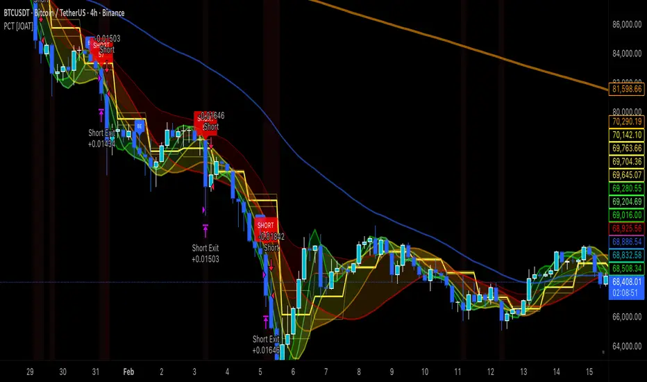 Precision Confluence Trading Strategy [JOAT] by officialjackofalltrades ...
