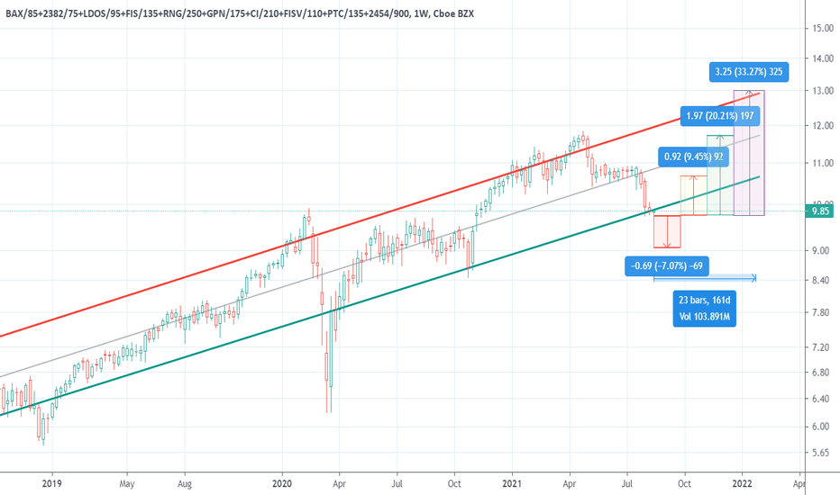 PTC Stock Price and Chart — NASDAQ:PTC — TradingView