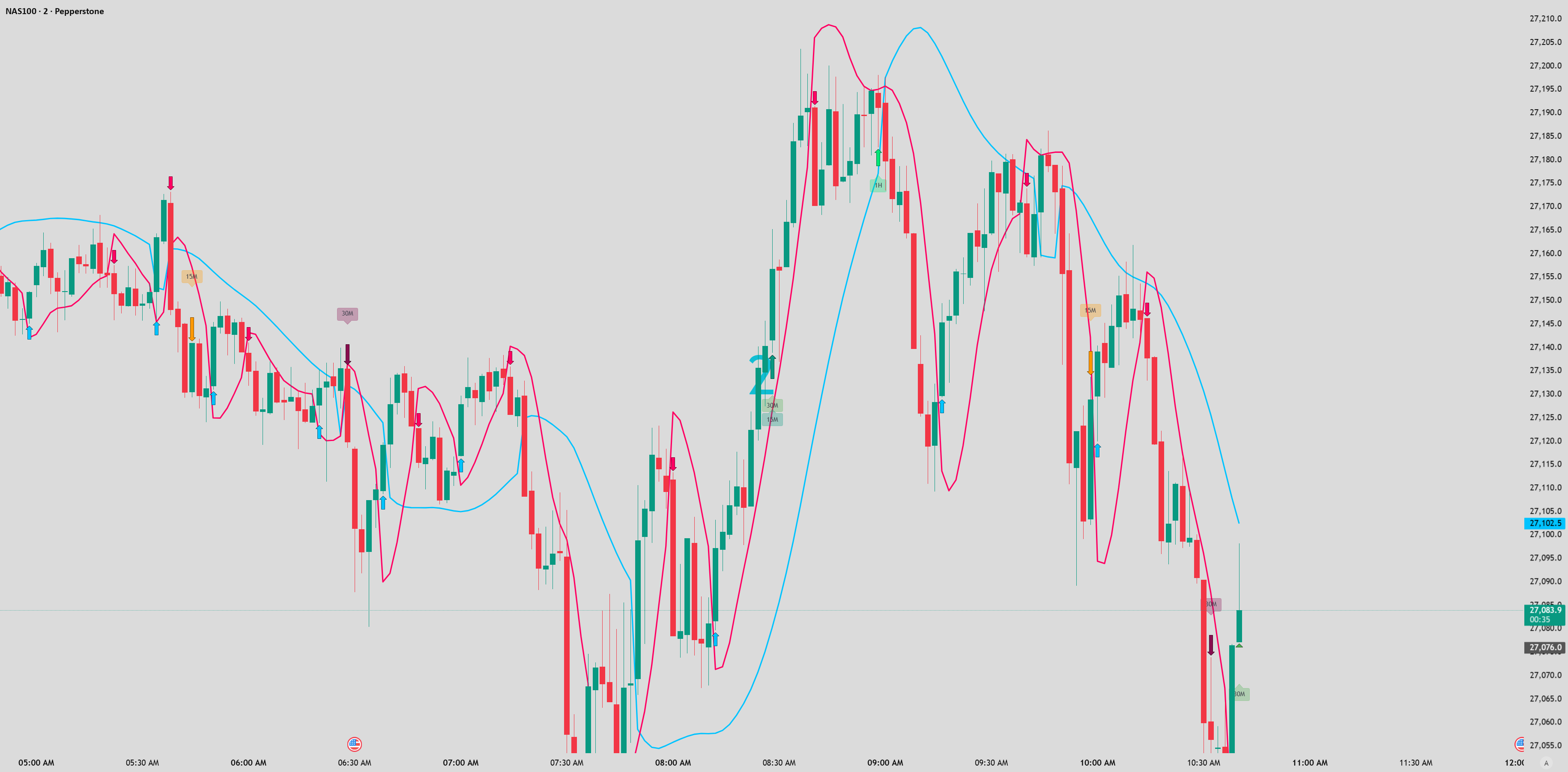 SSL Hybrid MTF Arrows (AKA the Babe) — Indicator by KelseyK — TradingView