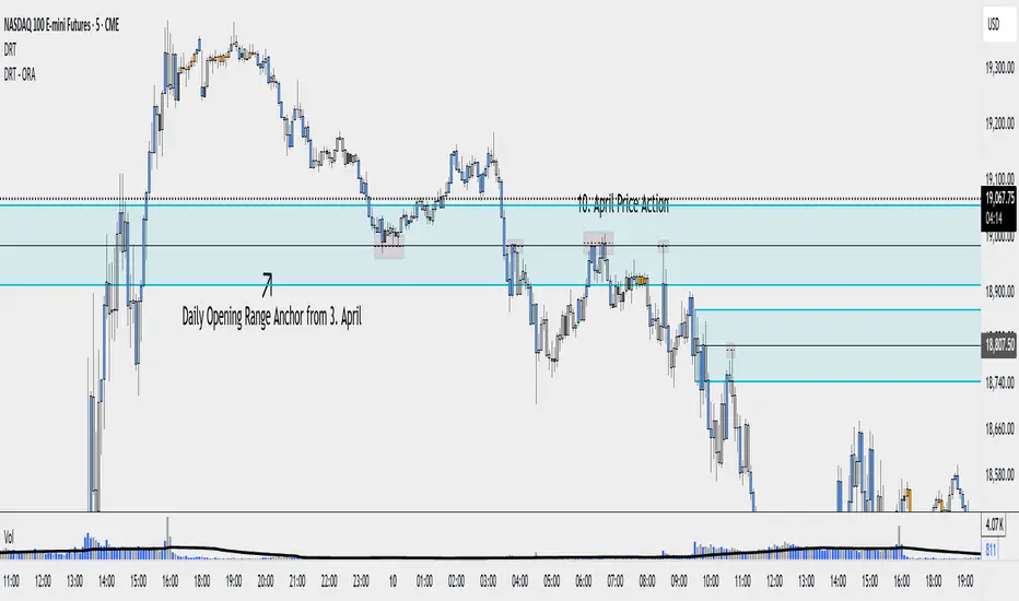 DRT - Dynamic Range Indicator [TraderVlad] por Forexbogdan — TradingView