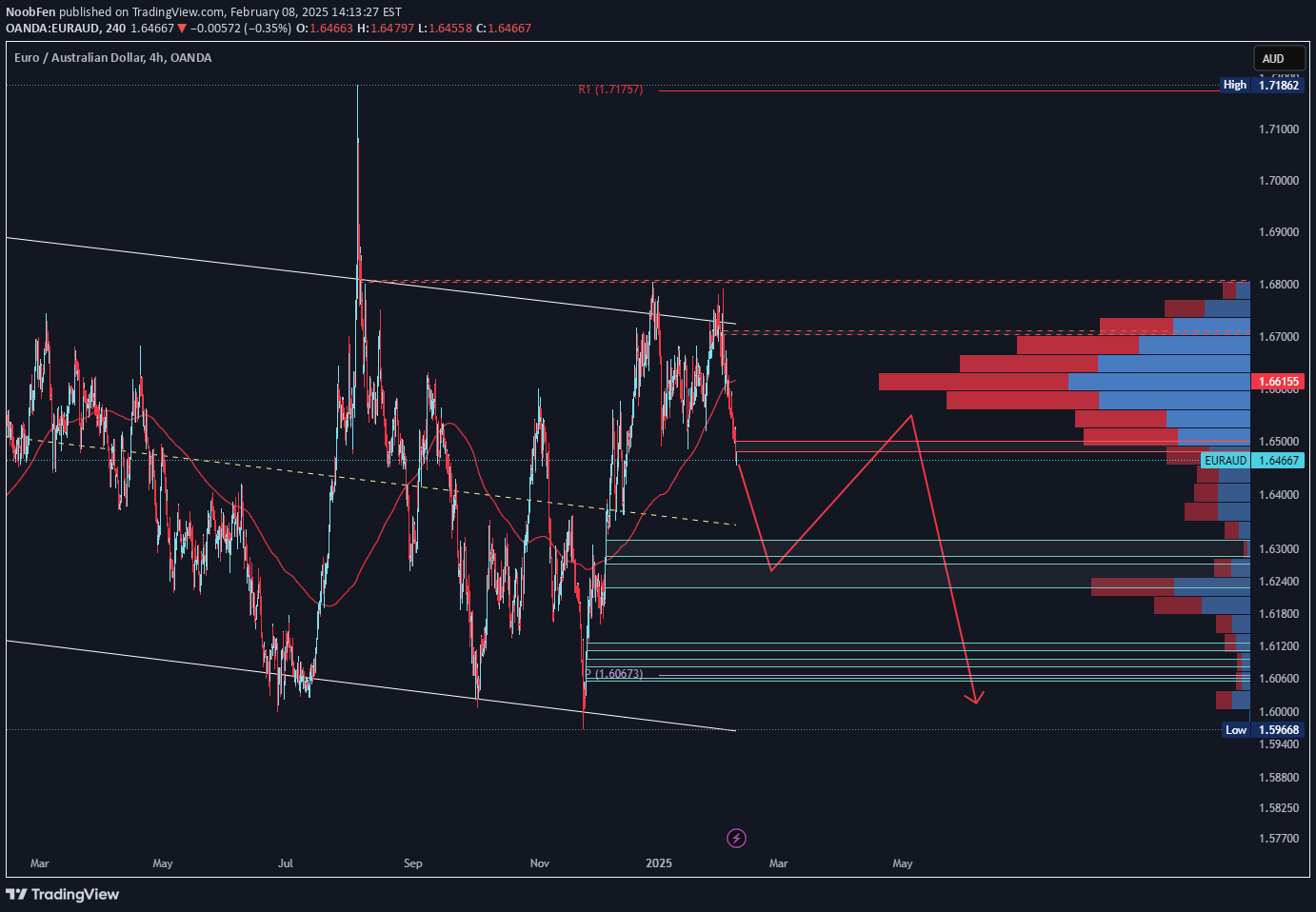 Live stock, index, futures, Forex and Bitcoin charts on TradingView