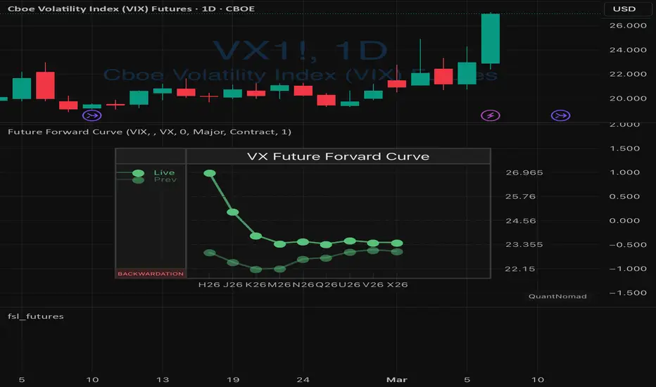 fsl_futures — Library by QuantNomad — TradingView