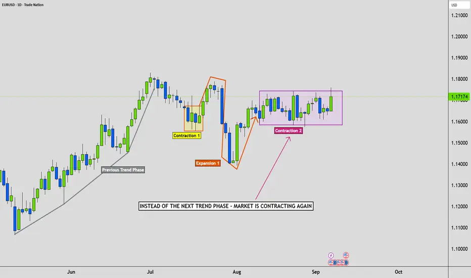EUR/USD - Analyzing the Current Master Pattern Behavior for TRADENATION ...