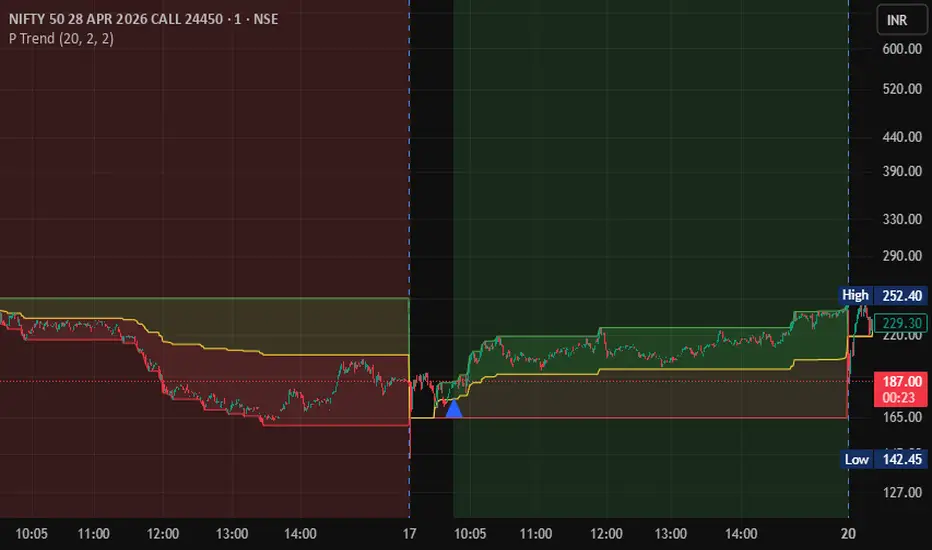 P Trend — Indicator by Pradiproy06 — TradingView India