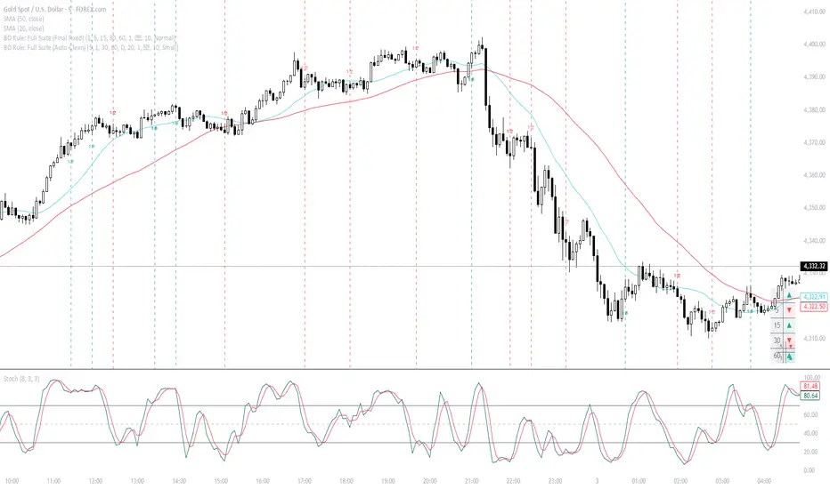 BO Rule: Full Suite (Auto-Clean) — Indicatore di Aaron1851 — TradingView