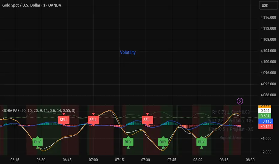 OQBA Predictive Analysis Engine — Indicator by oqba — TradingView