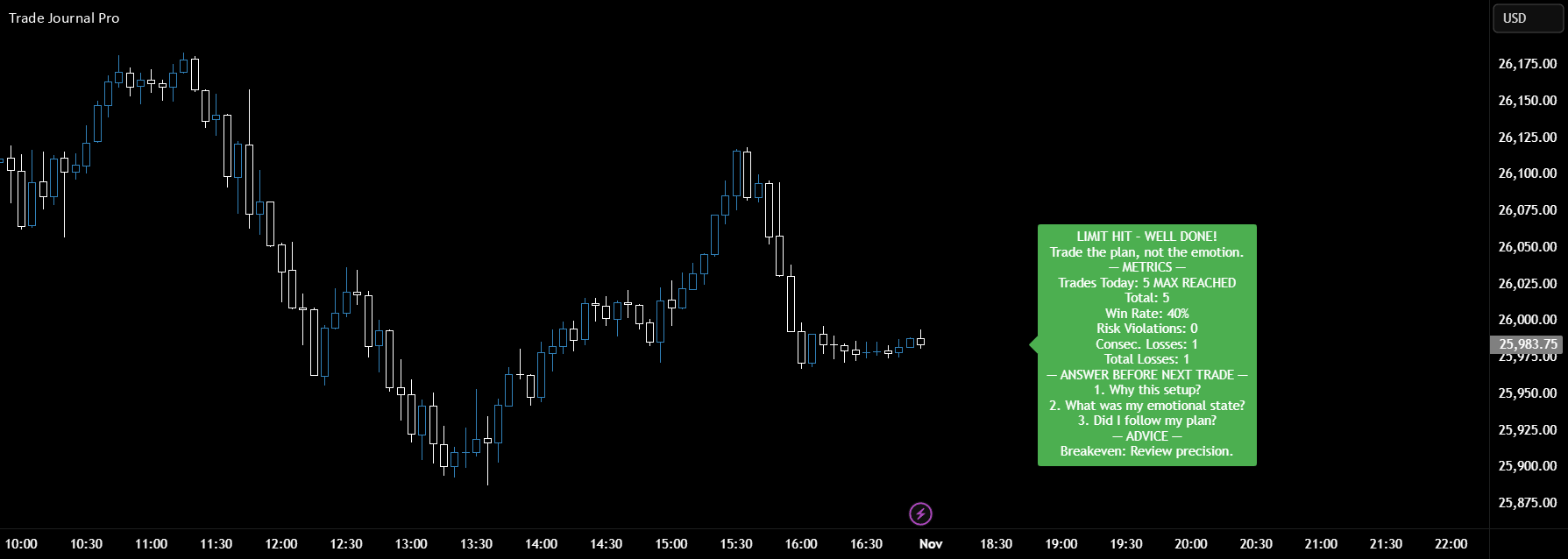 Trade Journal Pro— Indicateur par CreativeAdvance — TradingView