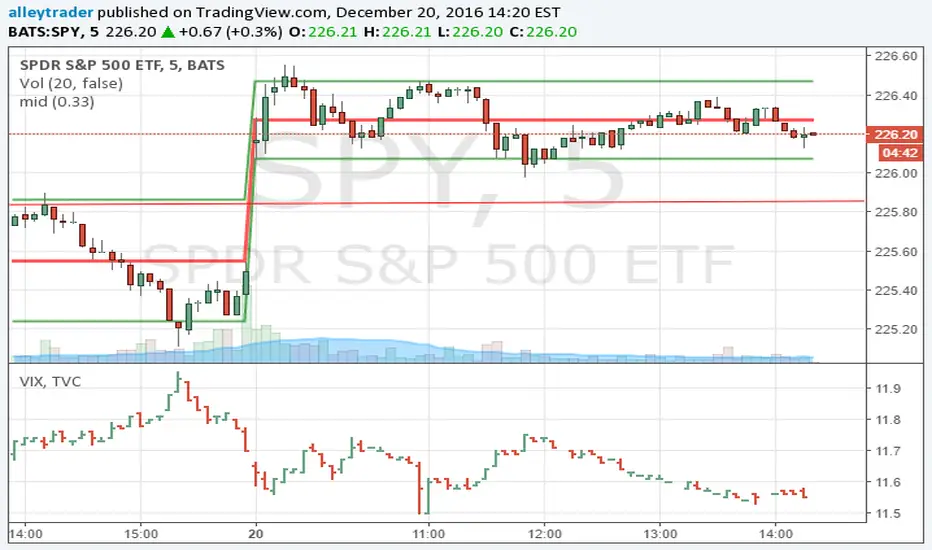 mid — Indicator by alleytrader — TradingView