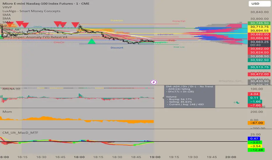 MNQ Sniper: Anomaly FVG Retest V4 — Averagepoe的指標 — TradingView