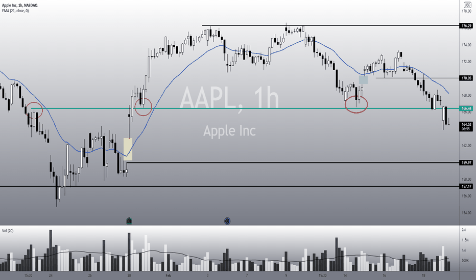Page 303 Fibonacci Retracement — Trend Analysis — TradingView