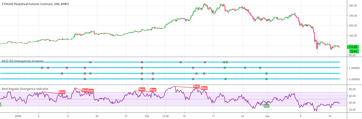 BEST RSI Divergences Screener — Indicator by Daveatt — TradingView