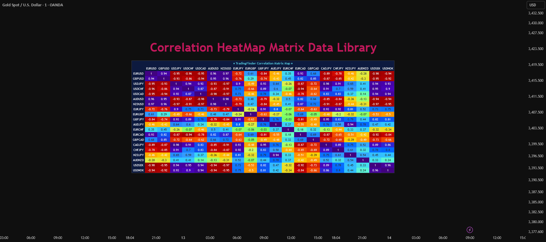 Correlation HeatMap Matrix Data [TradingFinder] — Library by TFlab ...