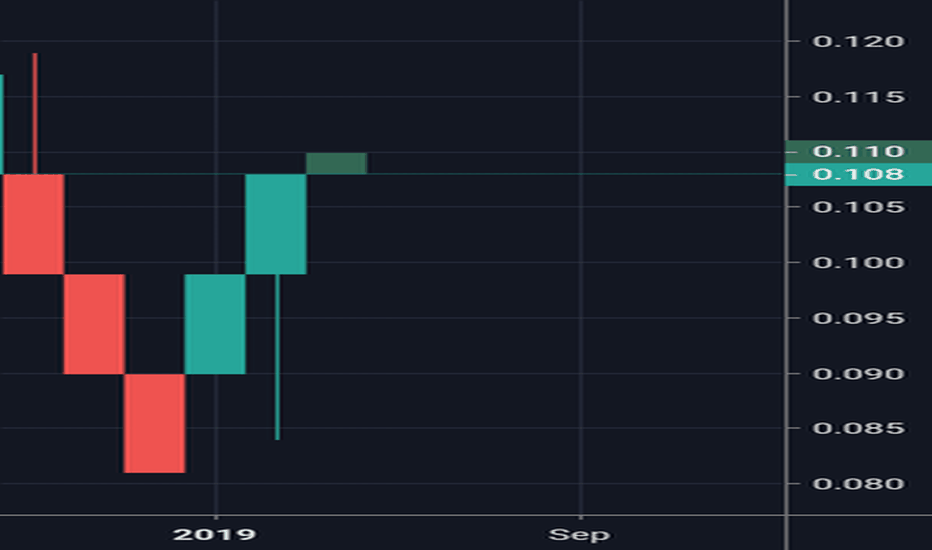 Stock Trading Ideas and Overview — Latvia — TradingView