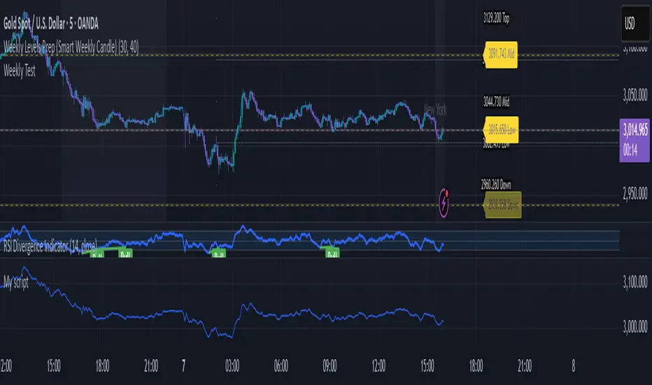 Weekly Levels Prep (Smart Weekly Candle) — Indicator by milad_fahimi ...