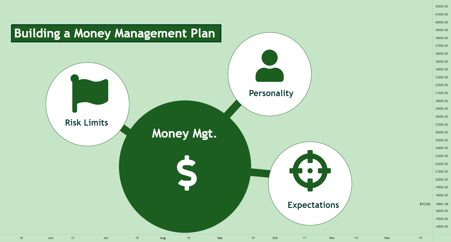 MONEY MANAGEMENT: The MOST Important Aspect of Trading for BITSTAMP ...