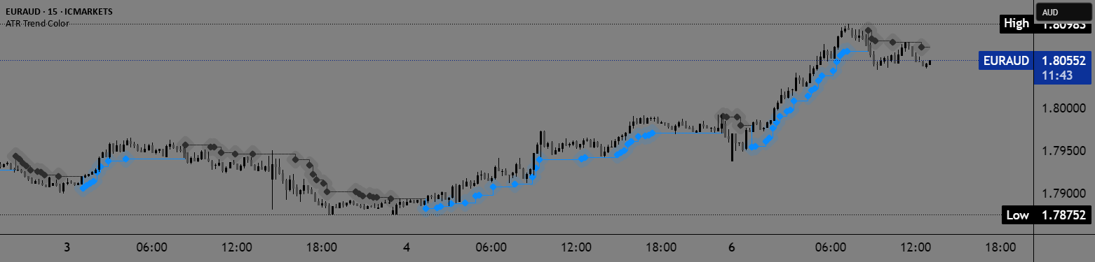 ATR Trend Color — Indicator by Aleksin_Aleksandar — TradingView India
