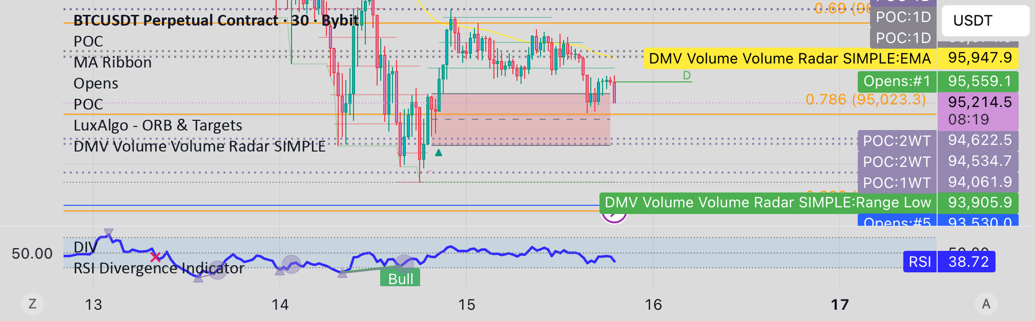 DMV Volume Volume Radar SIMPLE — Indicator by Behdady — TradingView