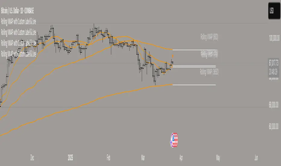 Rolling VWAP with Custom Label & Line - المؤشر حسب Mattdigz — TradingView
