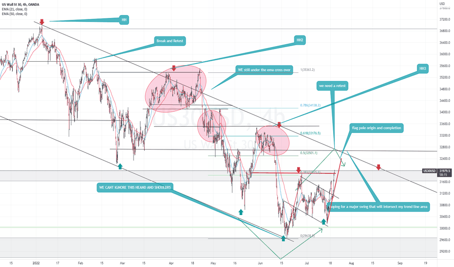 US30USD Index Charts and Quotes — TradingView