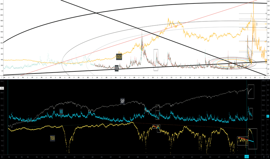 VIX Charts and Quotes — TradingView