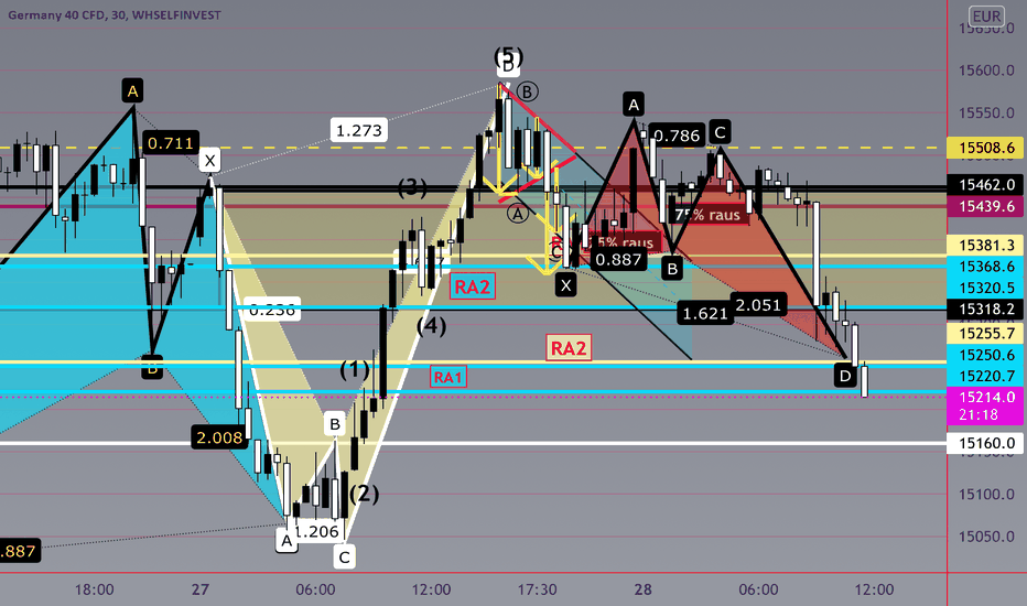 GERMANY40CFD Index-Charts und Kurse — TradingView
