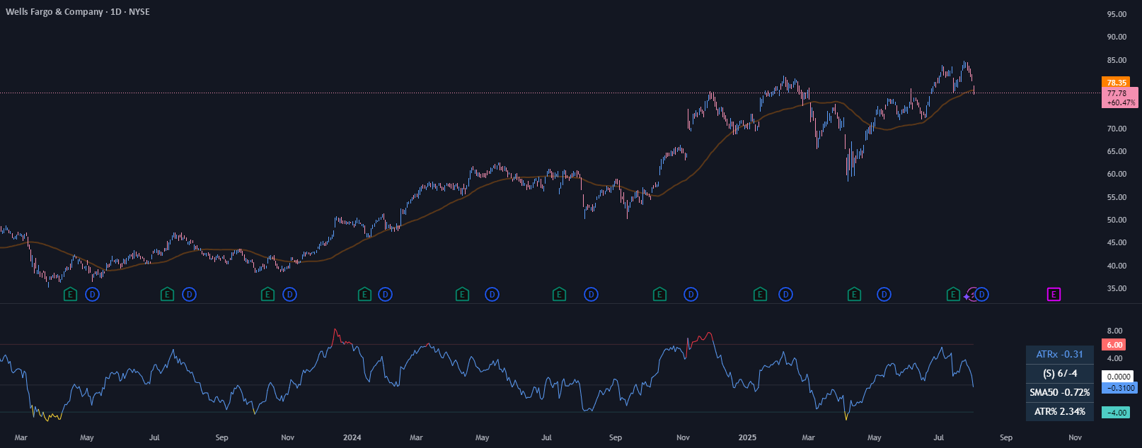 ATR Multiples Plotted — Indicator by marceldoornbos — TradingView