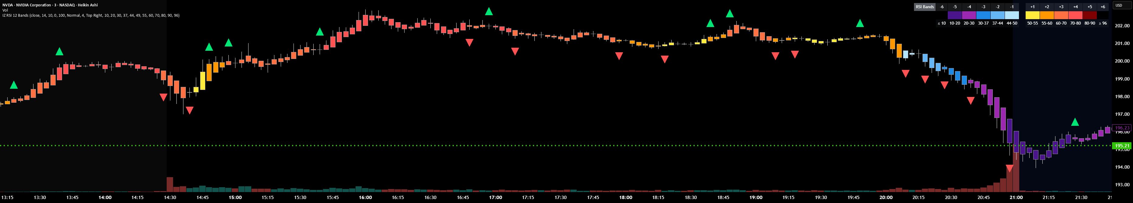 RSI Candle 12-Band Spectrum — rrtaker86 tarafından gösterge — TradingView