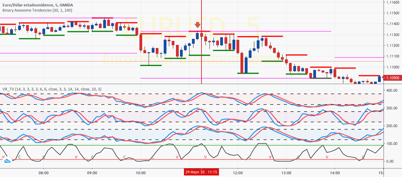 Rejection candle - Vela de rechazo — Indicator by montesinoalex ...