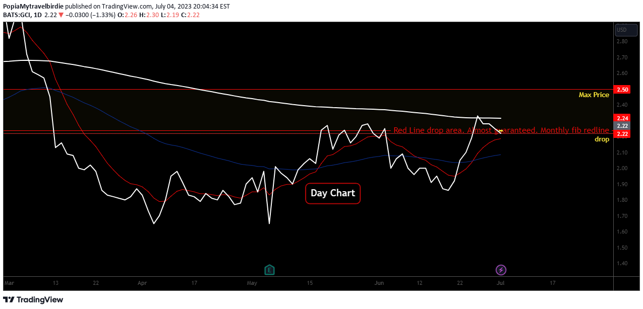 NYSE:GCI Idea Chart Image by PopiaMytravelbirdie — TradingView