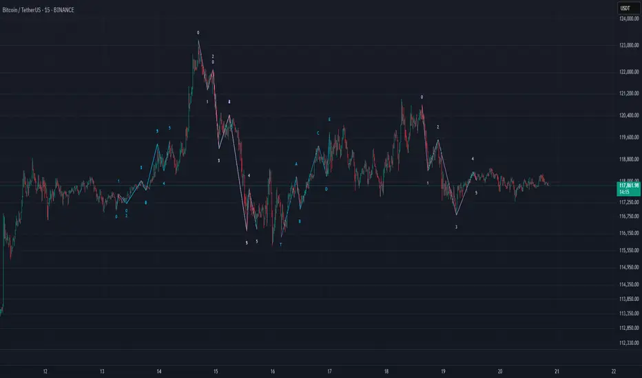 Elliott Wave Impulse and Terminal Pattern Detector — RUpward的指標 ...