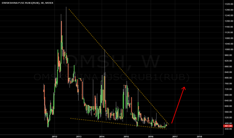 Trader Kirill_Vedeneev — Trading Ideas & Charts — TradingView