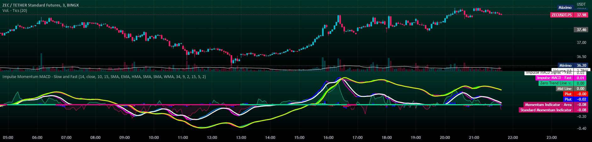 Impulse Momentum MACD - Slow and Fast: indicador de DOC-STRATEGY ...