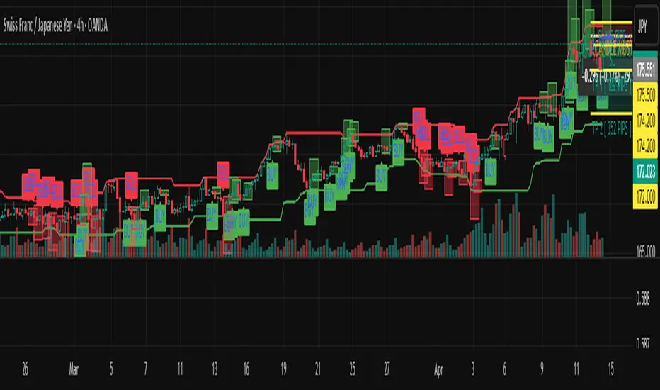 Vanguard Sniper Entry Tool [Perfected] — Tony_A1 tarafından gösterge ...