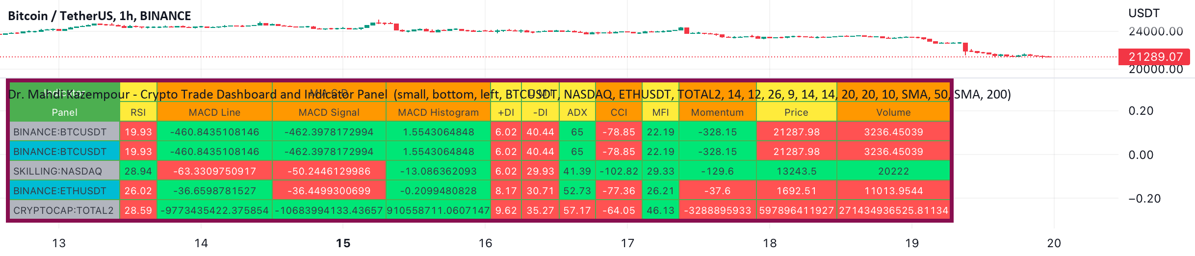 Dr. Mahdi Kazempour - Crypto Trade Dashboard and Indicator Panel by ... Dr. Mahdi Kazempour - Crypto Trade Dashboard and Indicator Panel by ...