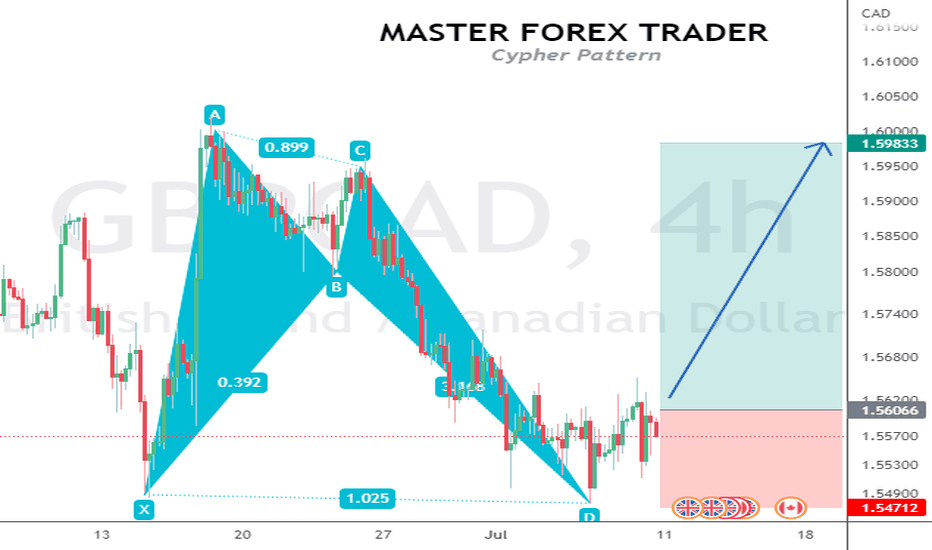 Cypher — Harmonic Patterns — TradingView